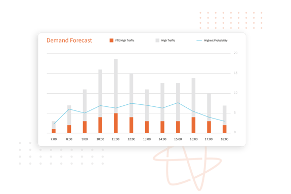 Demand Forecasting | WorkAxle Workforce Management