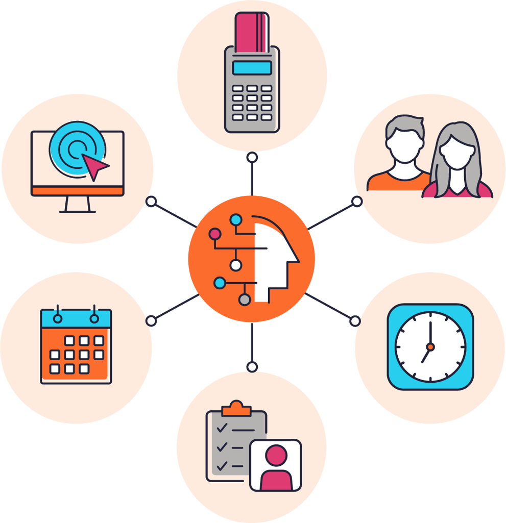 Demand Forecasting | WorkAxle Workforce Management
