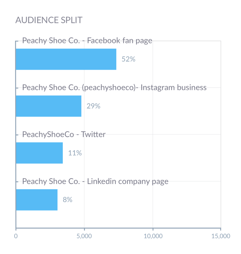 Sendible: Social Media Management Tool for Agencies & Brands