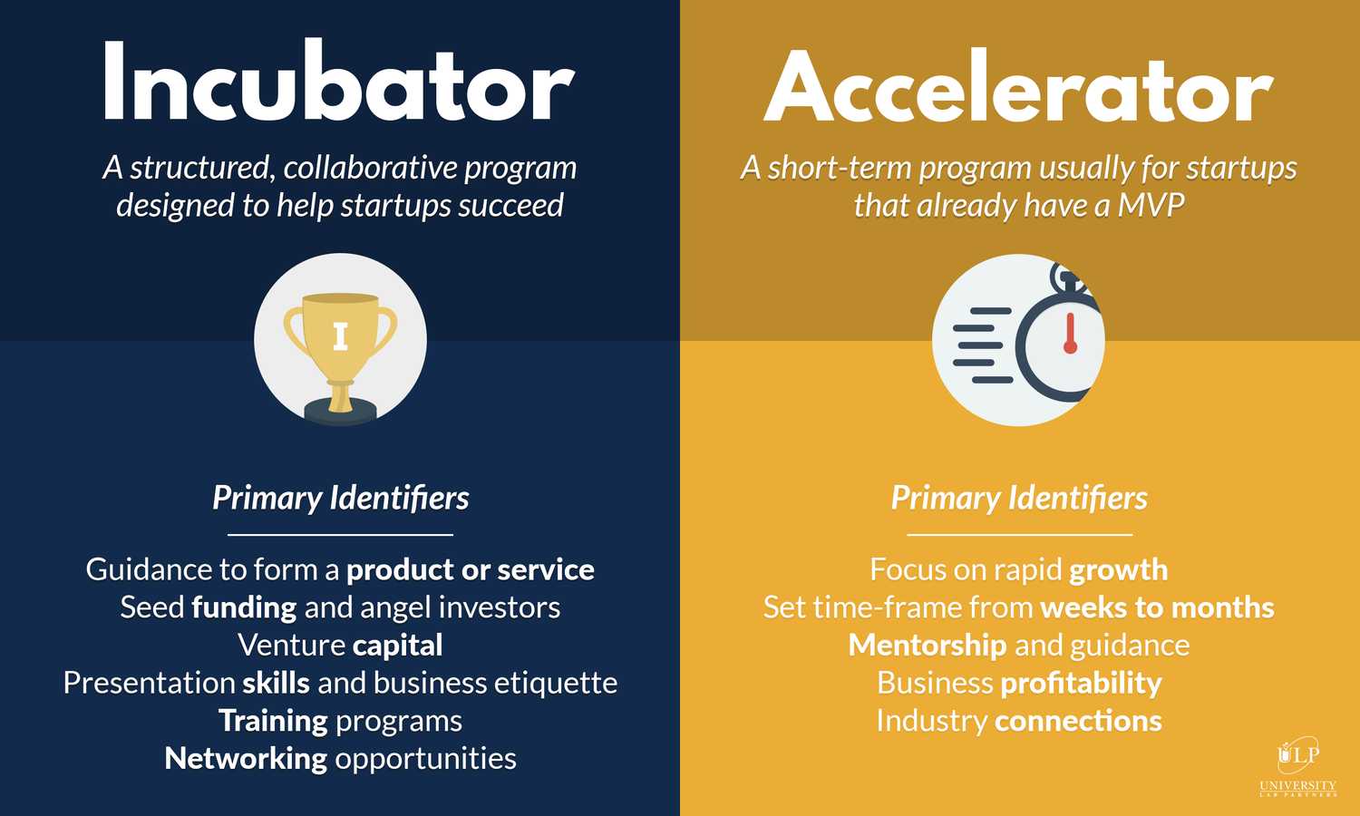 Incubator vs Accelerator: What's the difference?