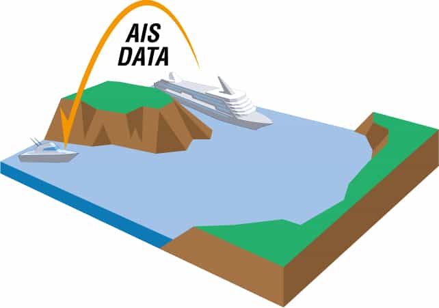 Les différences entre le radar maritime et l'AIS | Furuno Academy