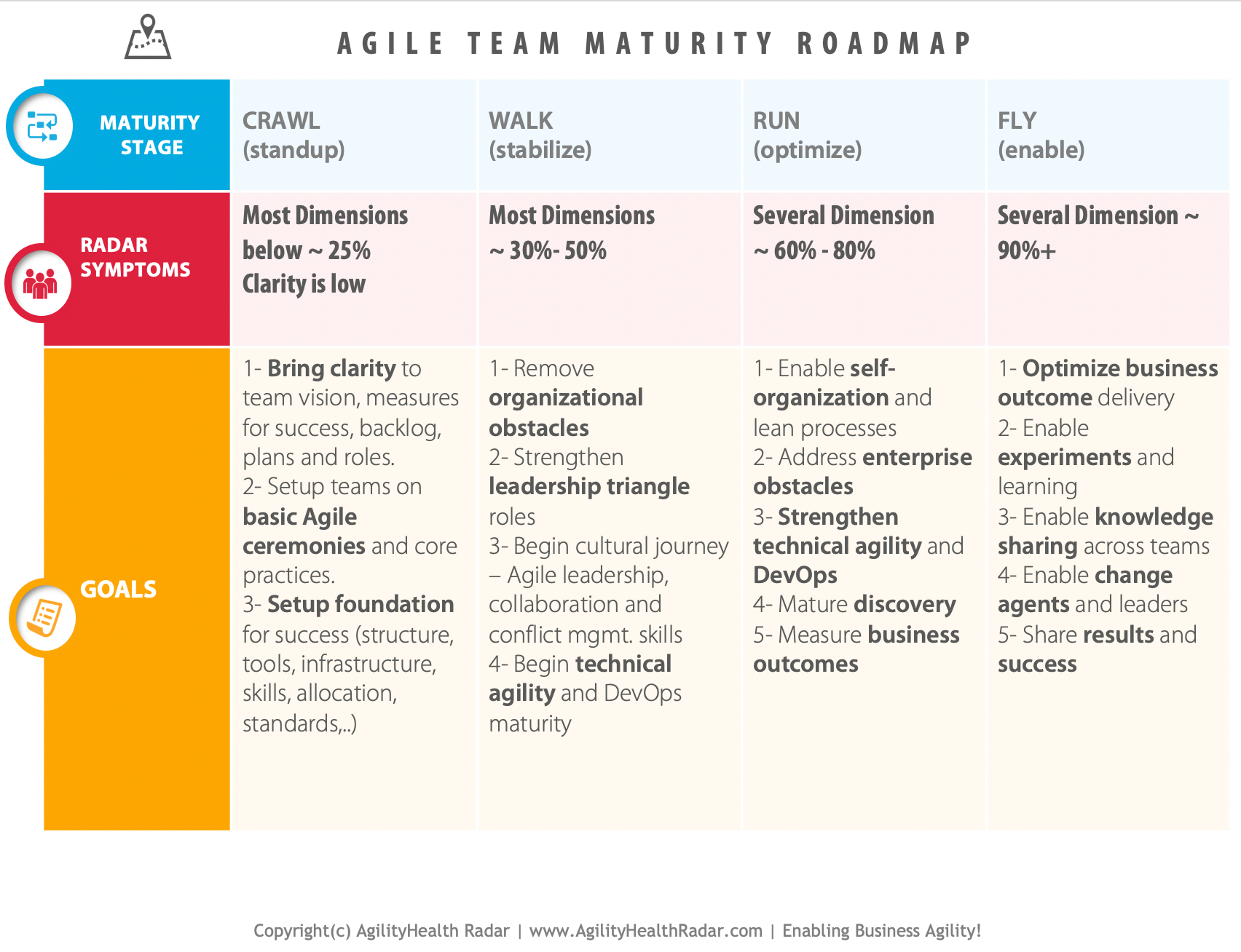 What are the ways to enhance team maturity?