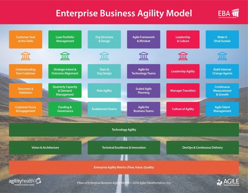 Enterprise Business Agility Explained