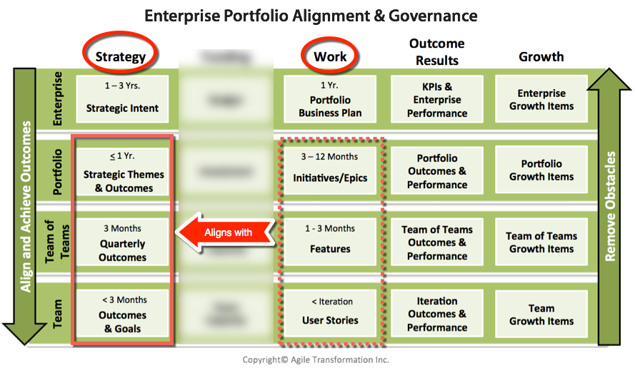 How to Write Strategic Intent Using OKRs