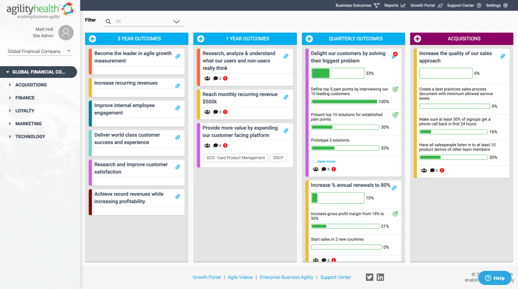 Business Outcomes Tracking: Aligning Teams for Better Results