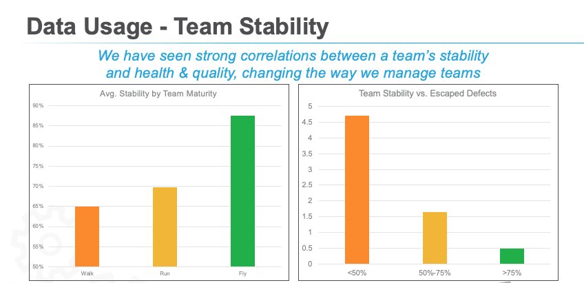 Agile Team Health Metrics at Paychex