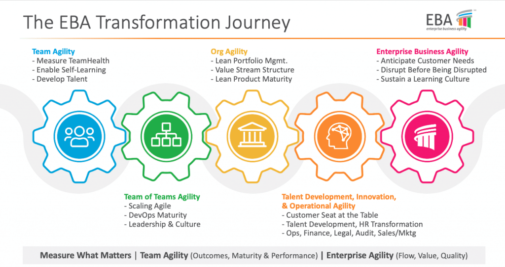 Enterprise Business Agility Explained