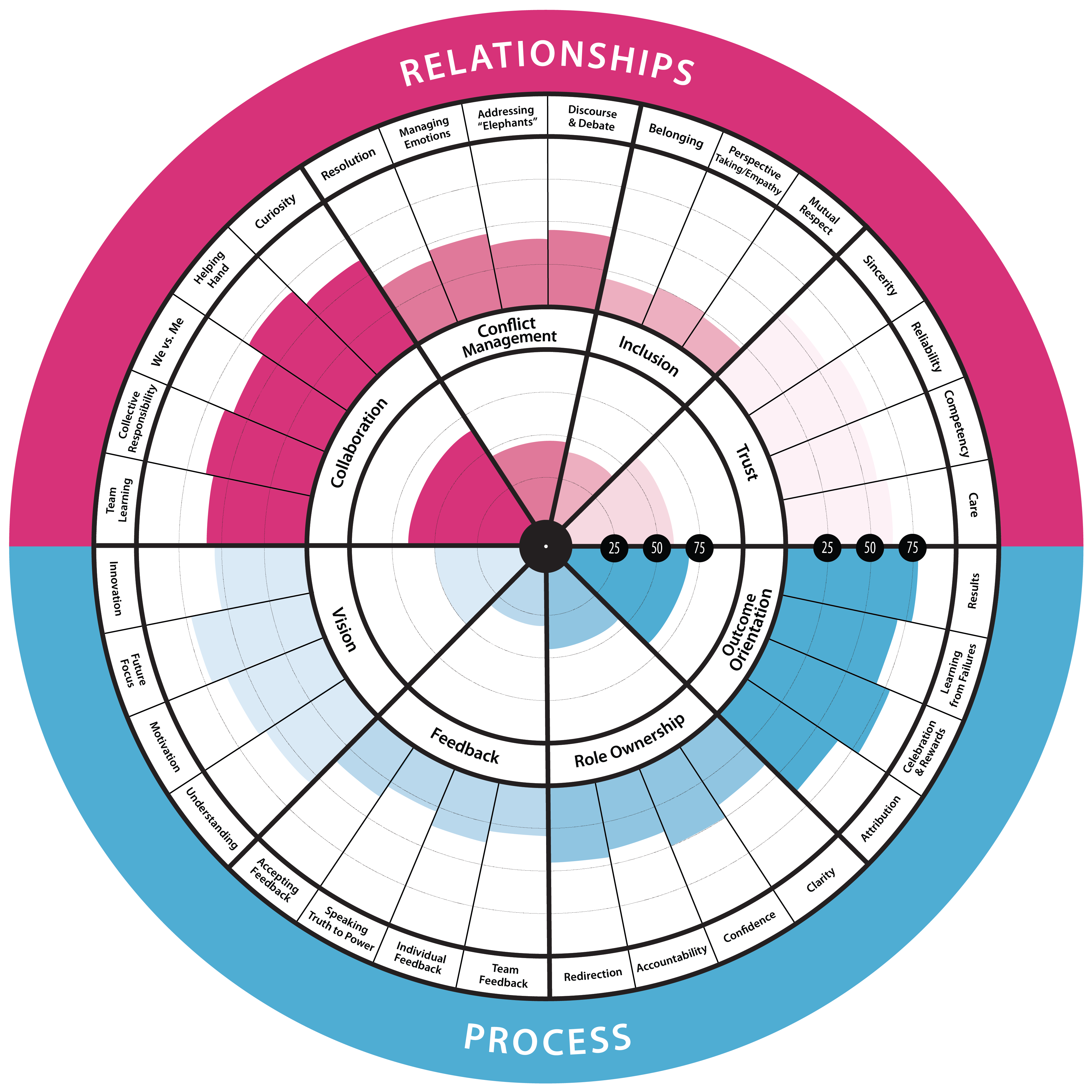 Agilityhealth Radar updates – 2022