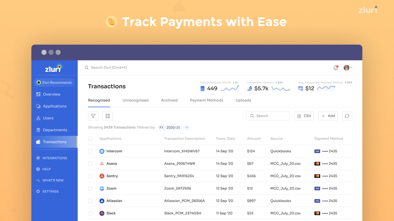 Zluri HubSpot Integration | Connect Them Today