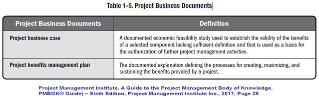 Project Business Documents | Project Management Professional (PMP ...
