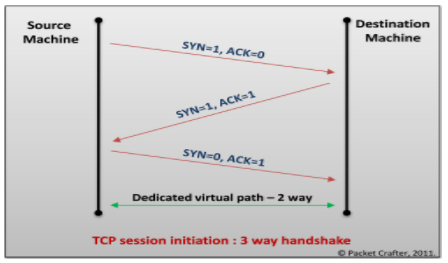 Network or TCP Session Hijacking | Ethical Hacking — OpenCampus ...