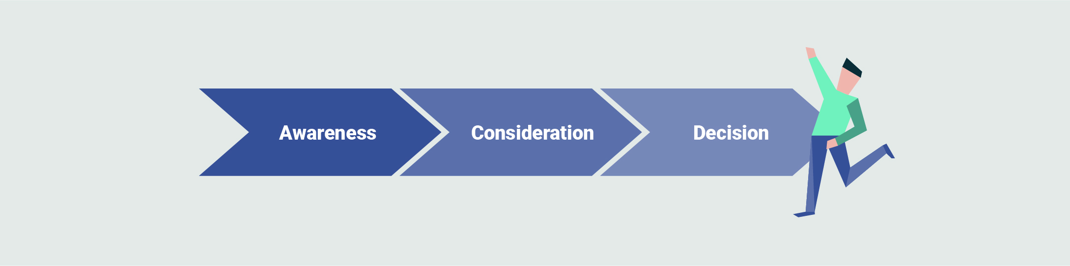 How sales enablement can enhance the customer journey