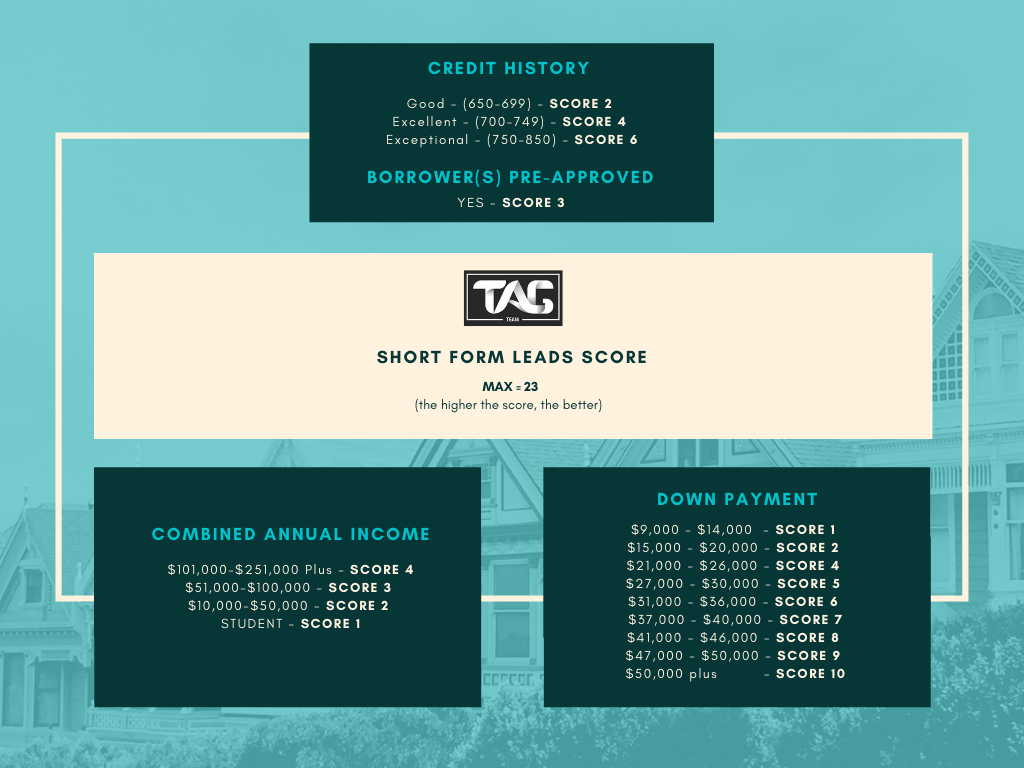 TAG TEAM Leads Scoring