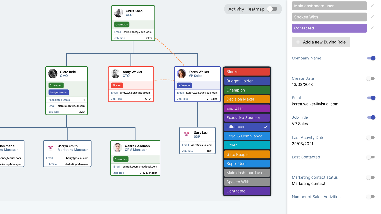 OrgChartHub HubSpot Integration | Connect Them Today