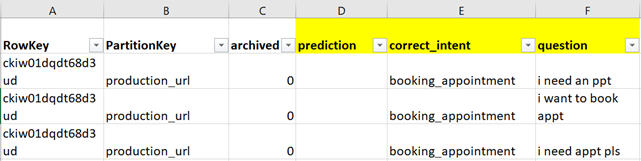 Multiple Departments Chatlog Review - KeyReply