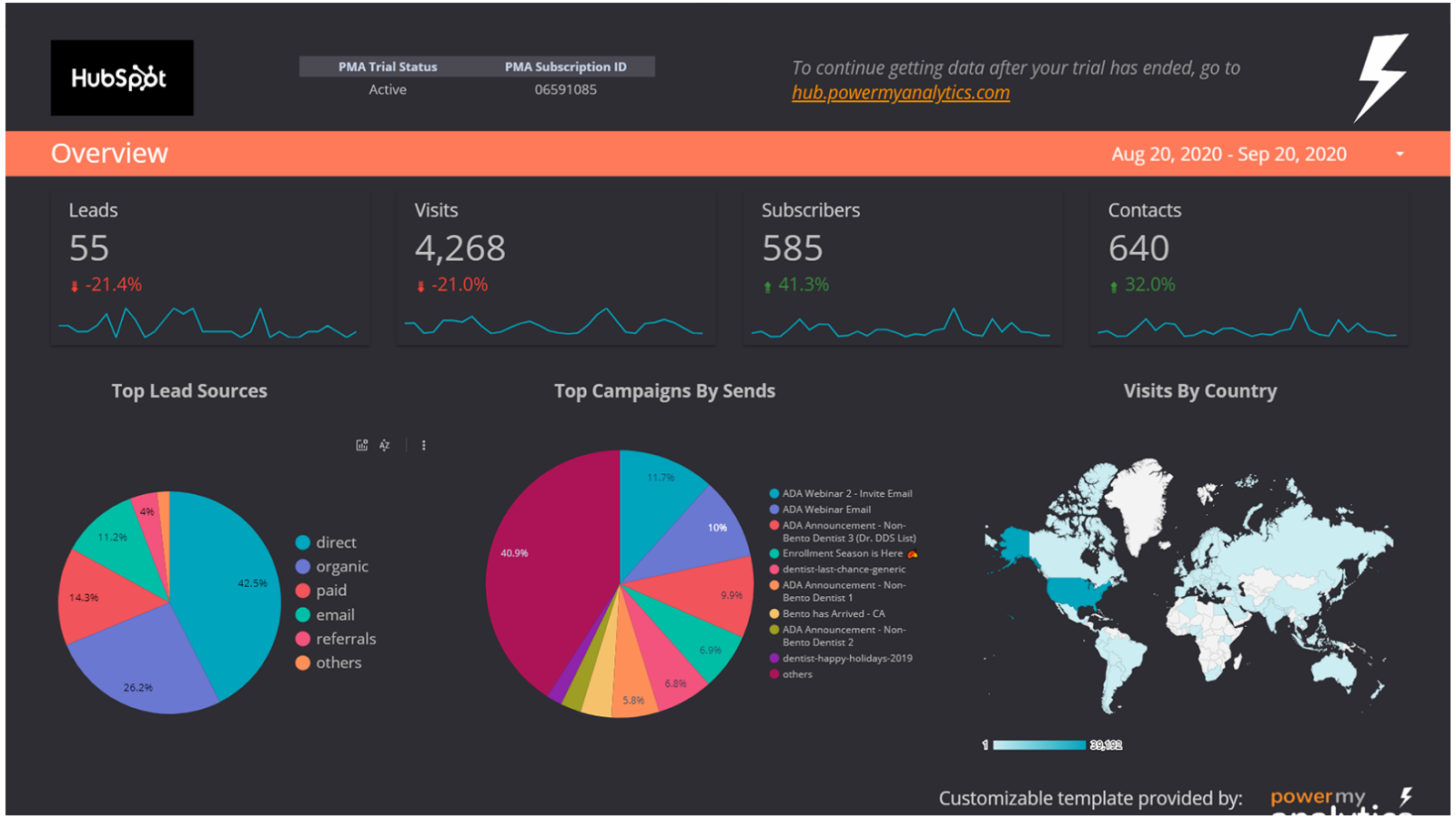 Power My Analytics HubSpot Integration Connect Them Today