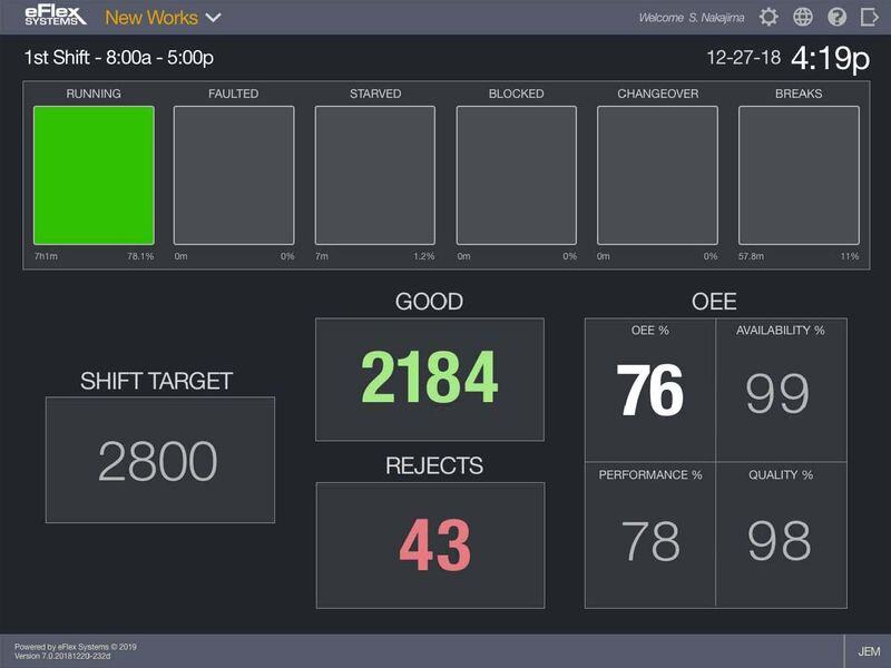 OEE | Machine State & Overall Equipment Effectiveness
