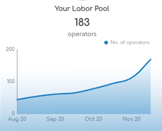 Veryable | Qualified On Demand Labor Sourcing For Businesses