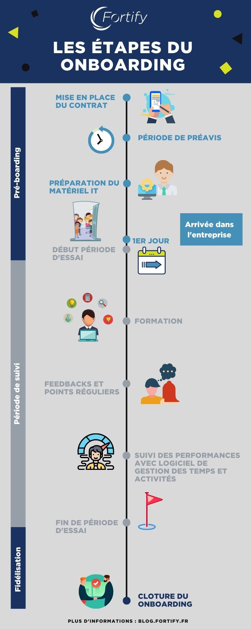 Comment faciliter le Onboarding d'un collaborateur à distance